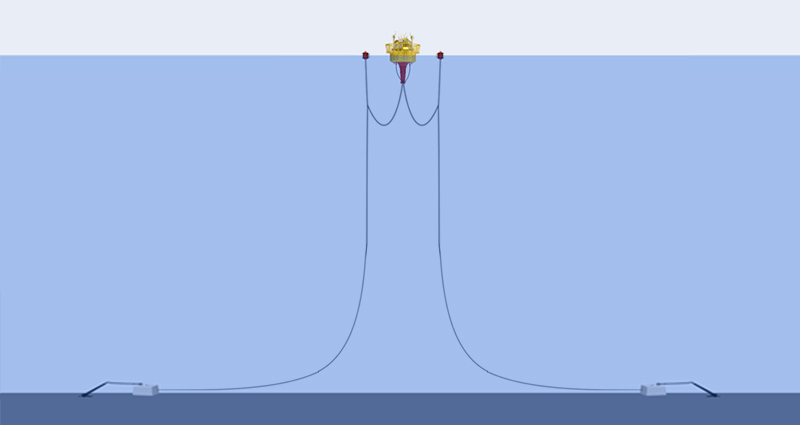 Floating LiDAR system – Aspiring Brothers